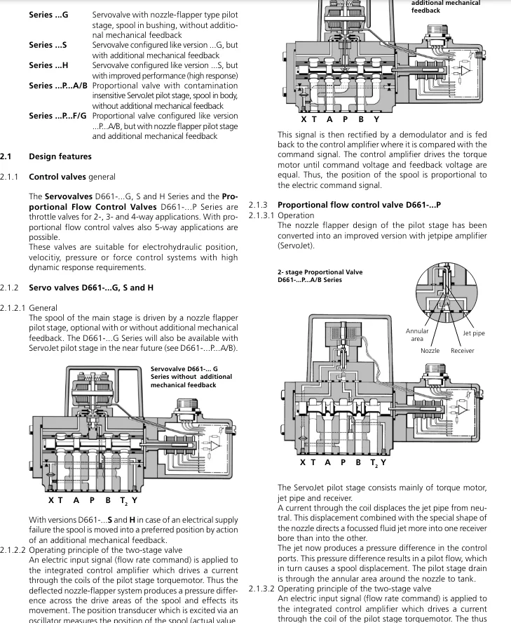 Industrial Electrical Servo Valve American Original D661-5628c Servo Valve D661 Series Flow ...