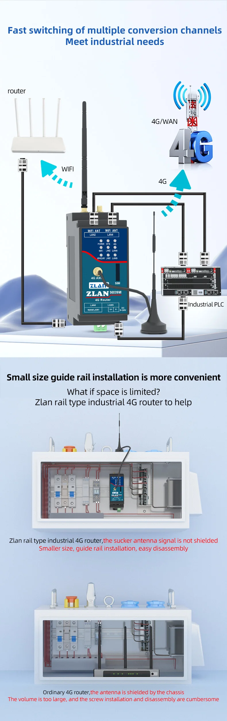 Guide Rail Industrial Antenna 4g Lte Modem Industrial 4g Router With ...