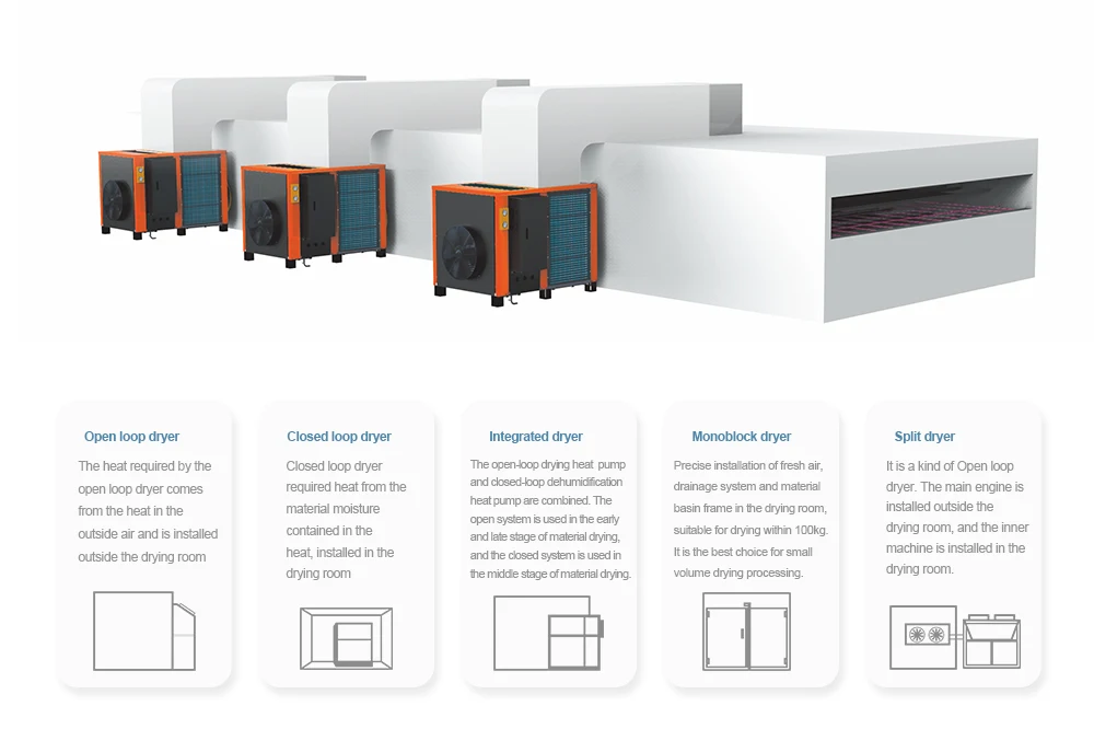 Luckingstar Material Drying Intelligent Temperature Control Fruit ...