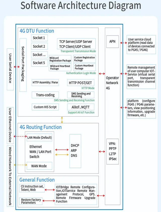 Din-rail Rs485 To 4g Lte-tdd Lte-fdd 3g Wcdma Gsm Rj4 Ethernet ...