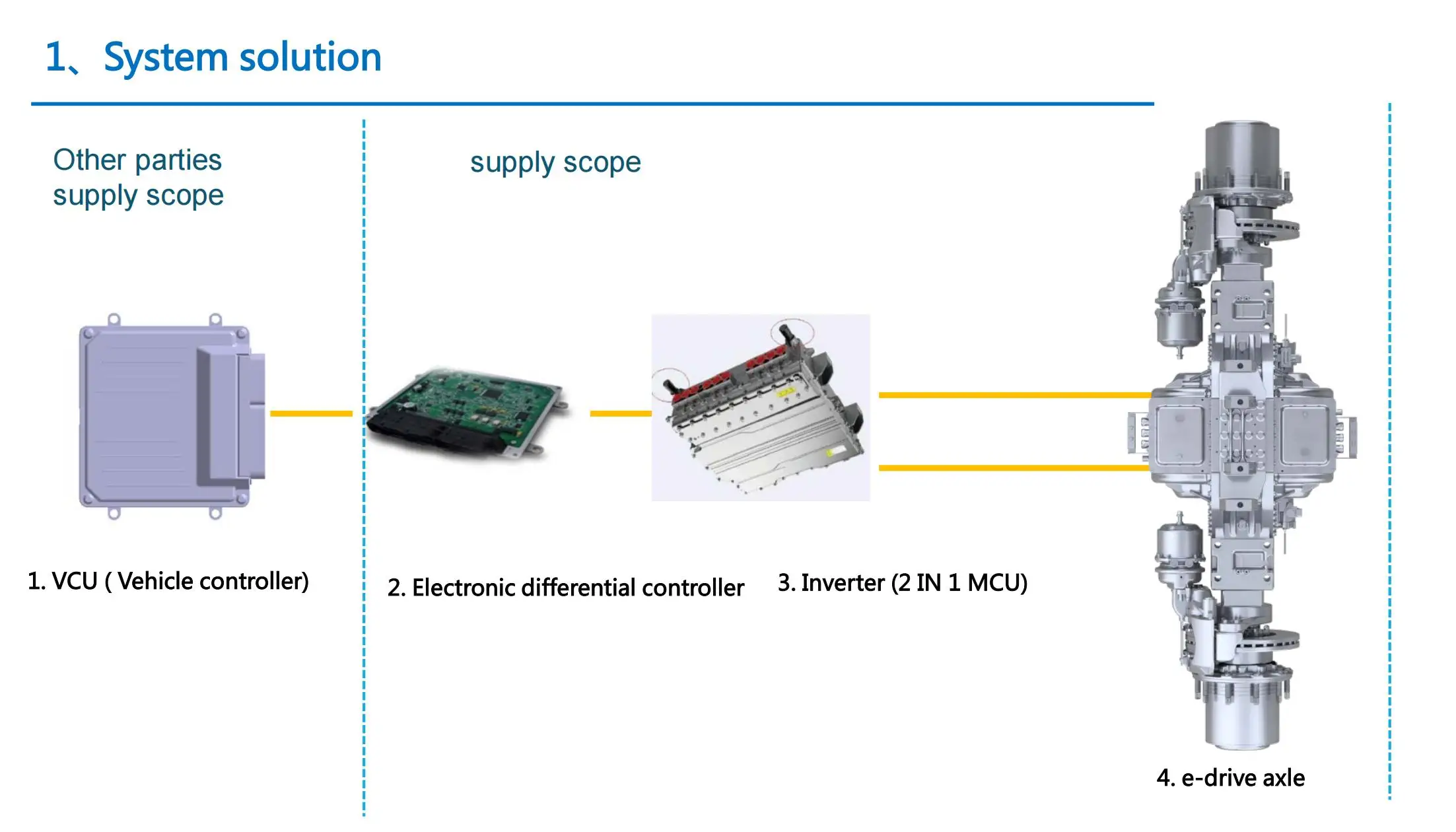 Distributed E-Drive Axle - Efficient Powertrain Solutions