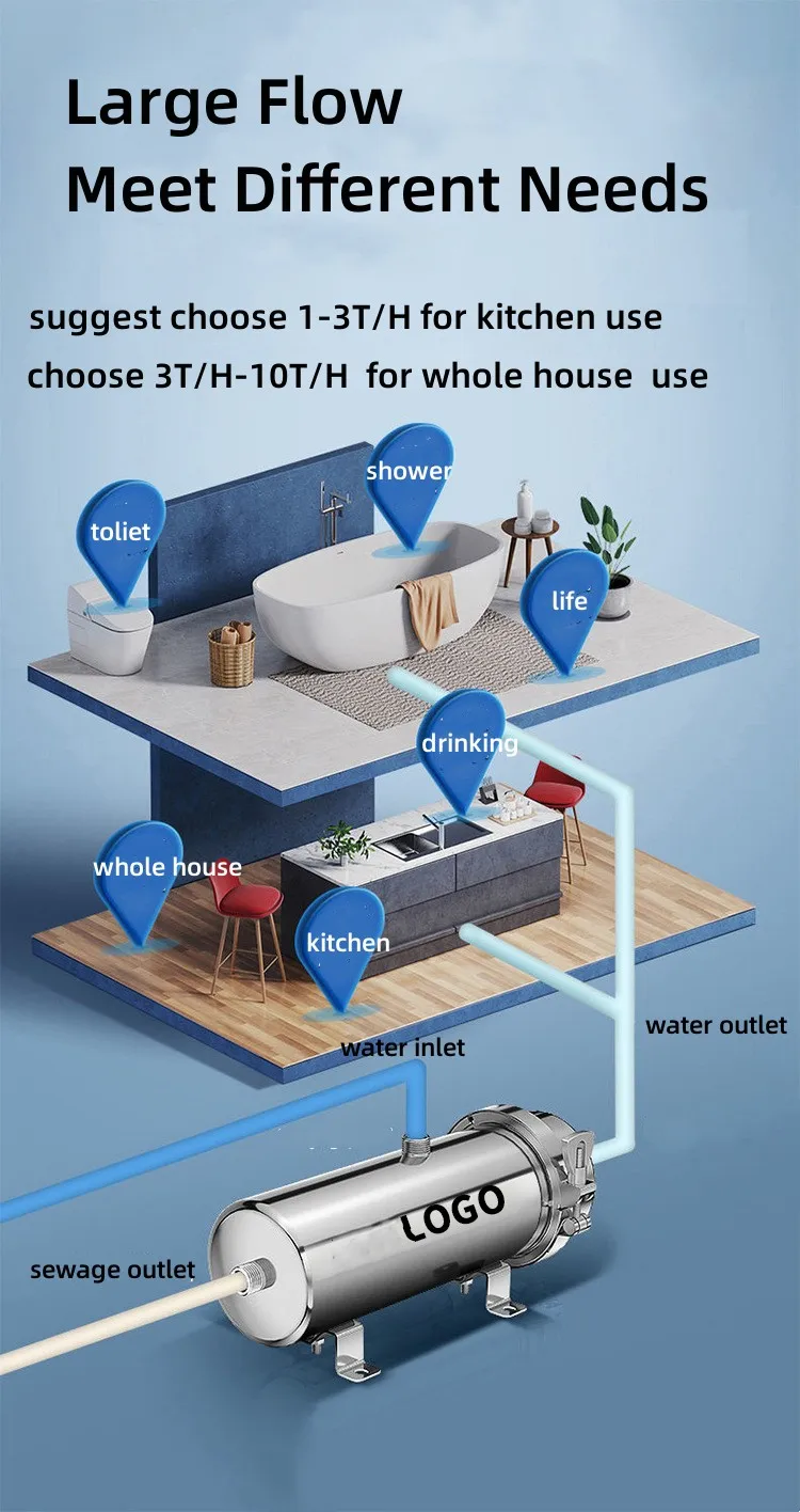 Manual 1000L/H Whole House Water Treatment System with UF 304 SS ...