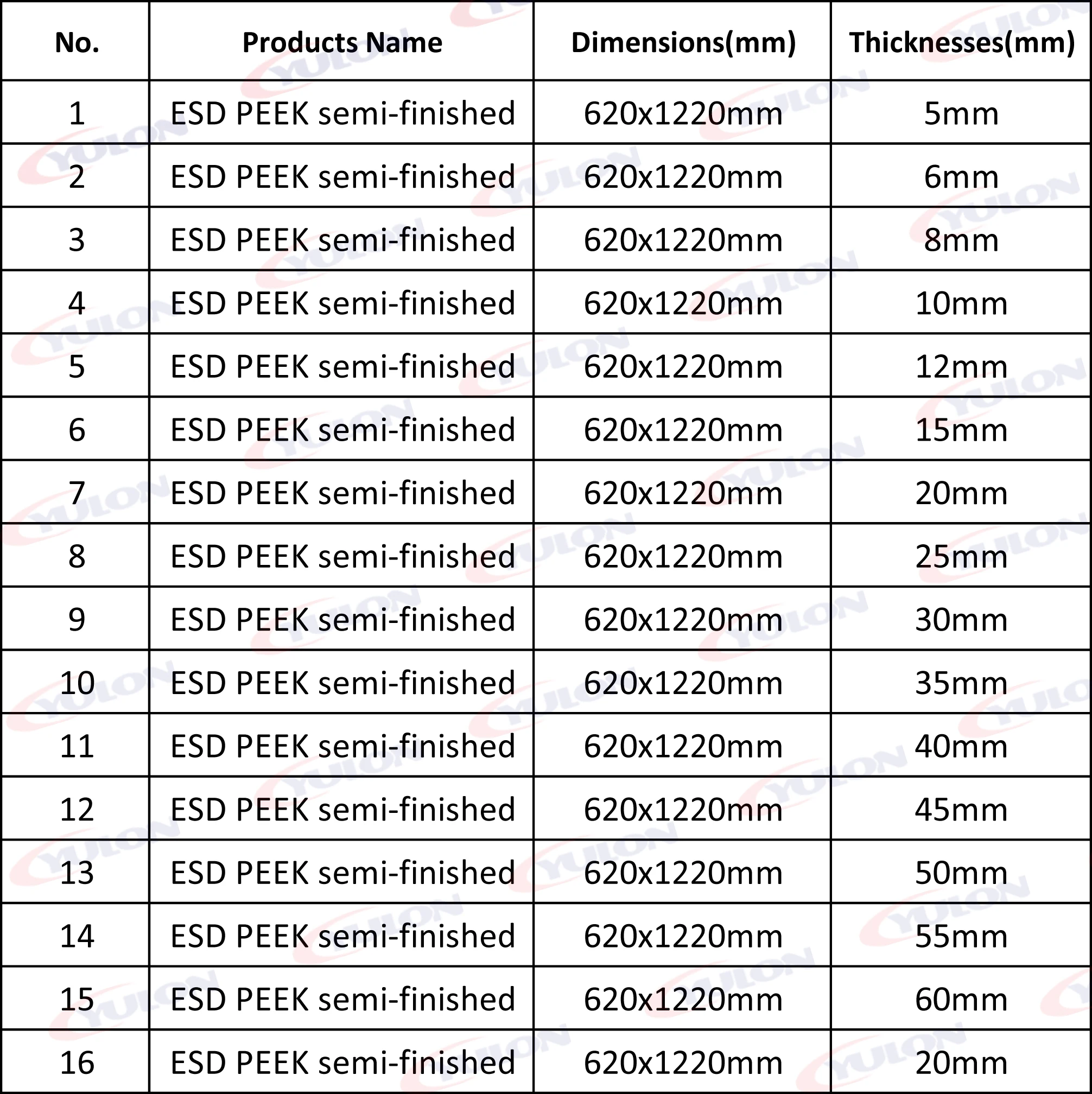 Static Dissipative Peek Plastic Sheet Peek Has Excellent Dimensional Stability Peek Spare Parts ...