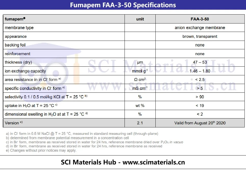 阴离子交换膜Fumasep FAA-3-20/30/50 FAA-3-PE-30 FAA-3-PK-75/130 / Fumapem FAA ...