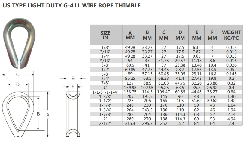 G414 Wire Rope Thimble Hot Dip Galvanized - Buy Wire Rope Thimble,G411 ...