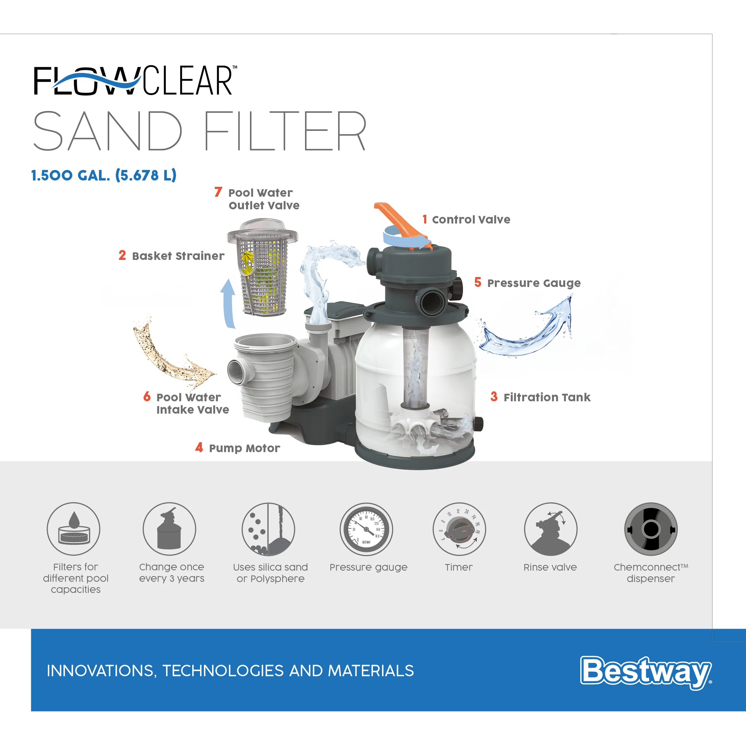 Bestway 58497 1500gal Sand Filter Pump - Pool Accessories