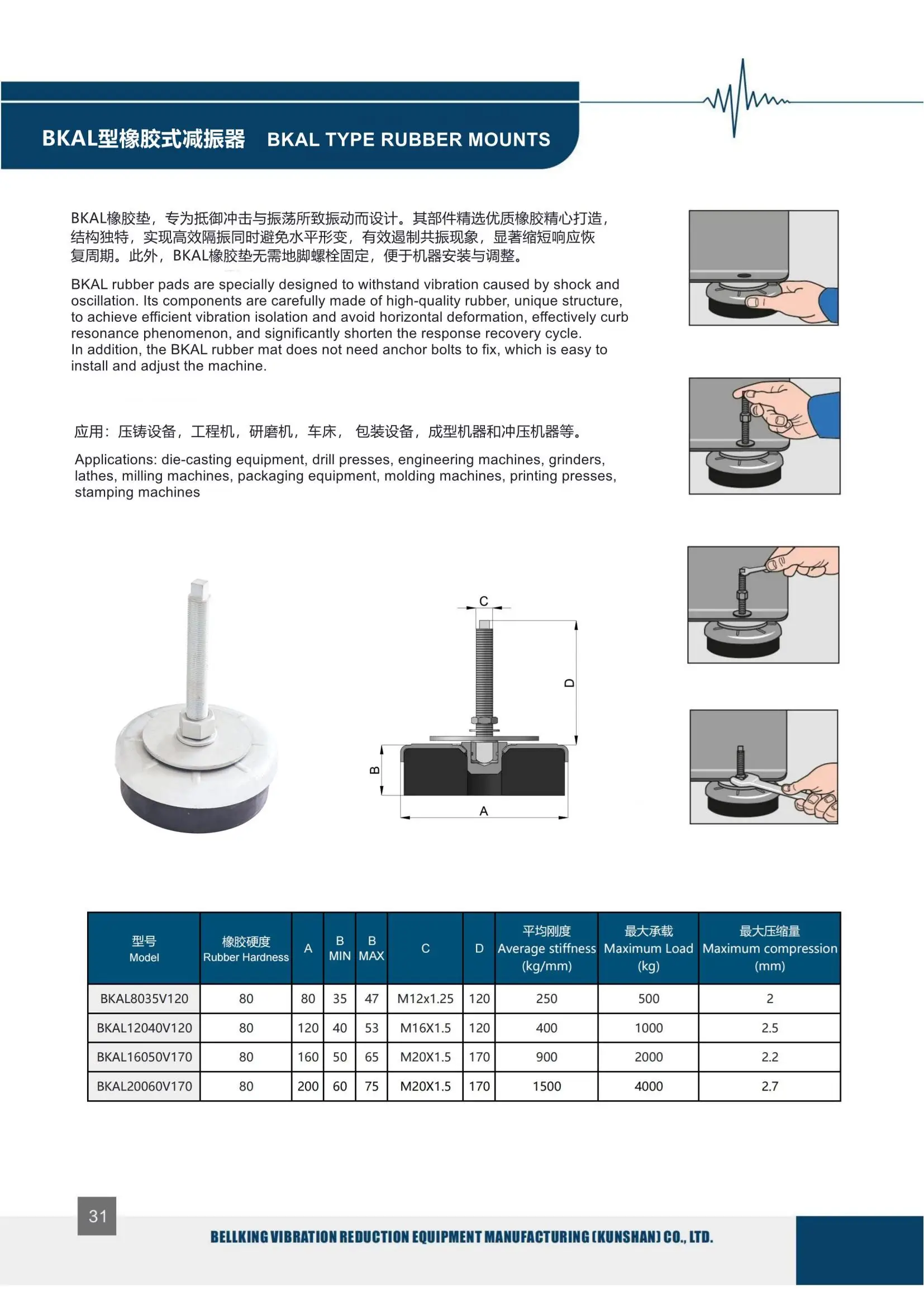Factory Adjustable Anti Vibration Rubber Isolator Shock Absorber ...