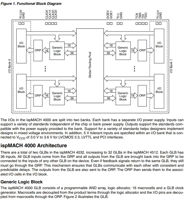 Cpld - Complex Programmable Logic Devices Lc4512v-75tn176i Tqfp-176 ...