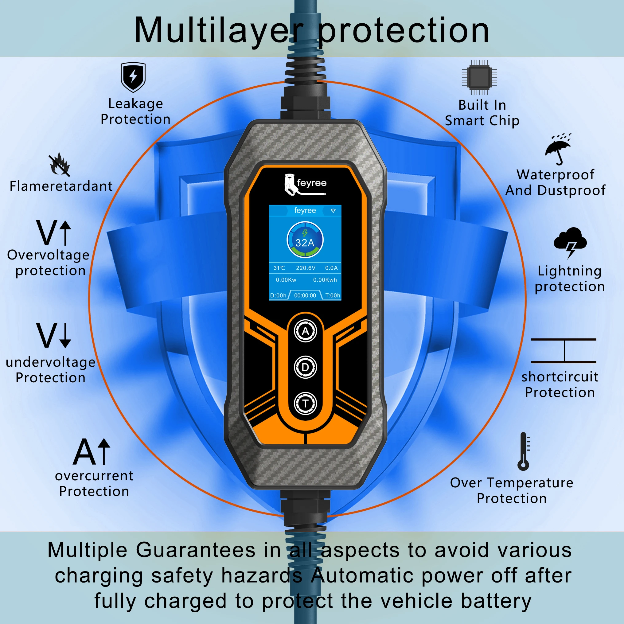 IP55 Protection Electric Car 16a 32a Mode2 Evse Charging Box Level 2 ...