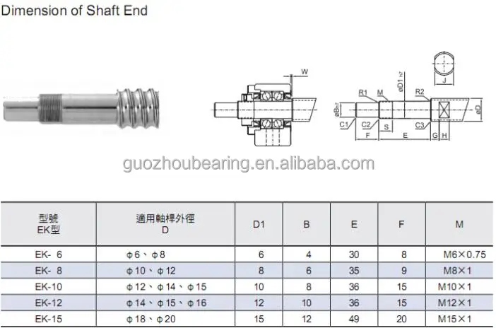 HIWIN High Stiffness Ball Screw End Support Fixed Side EK15