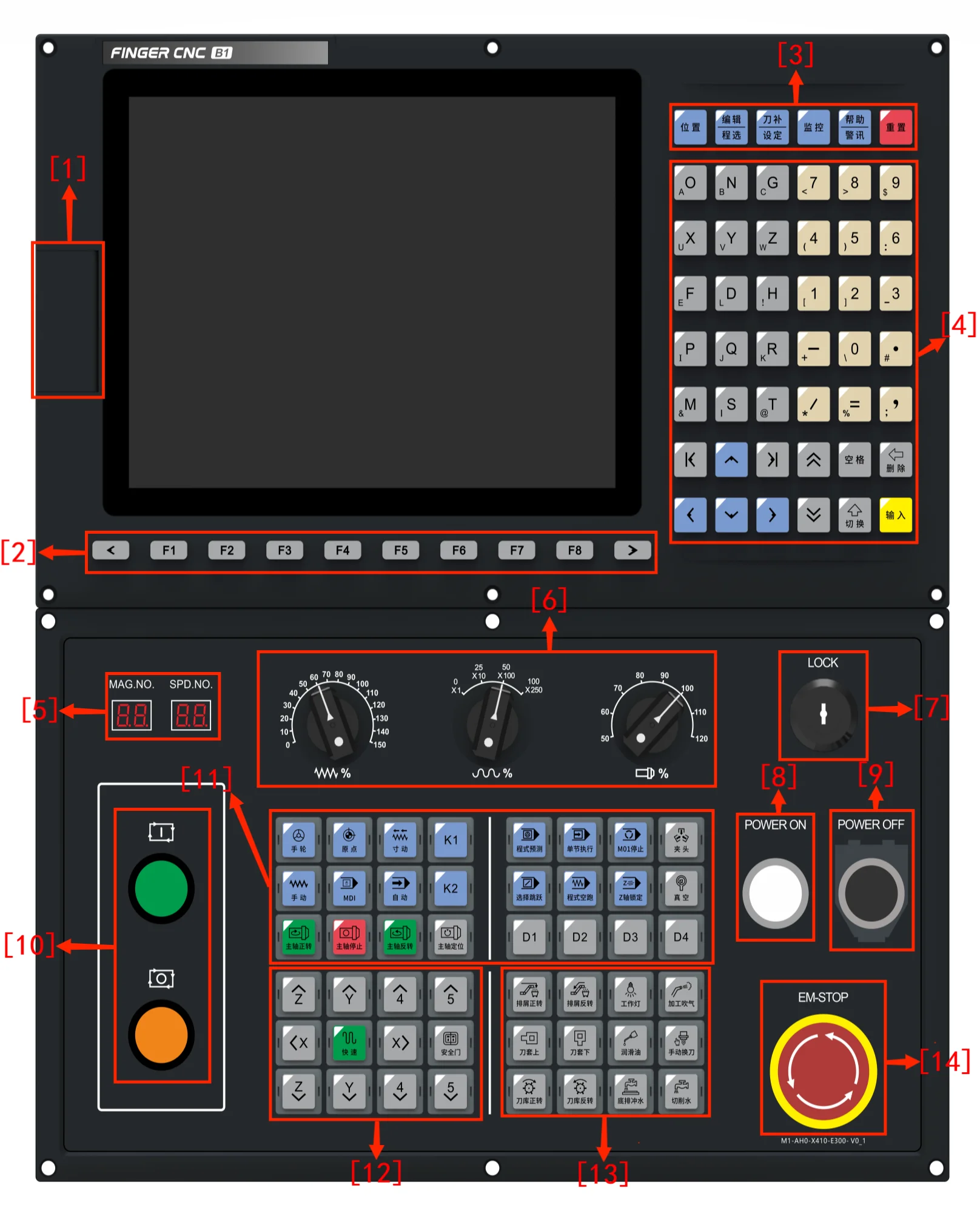 CNC Milling Machine Controller System - 6 Axis Kit