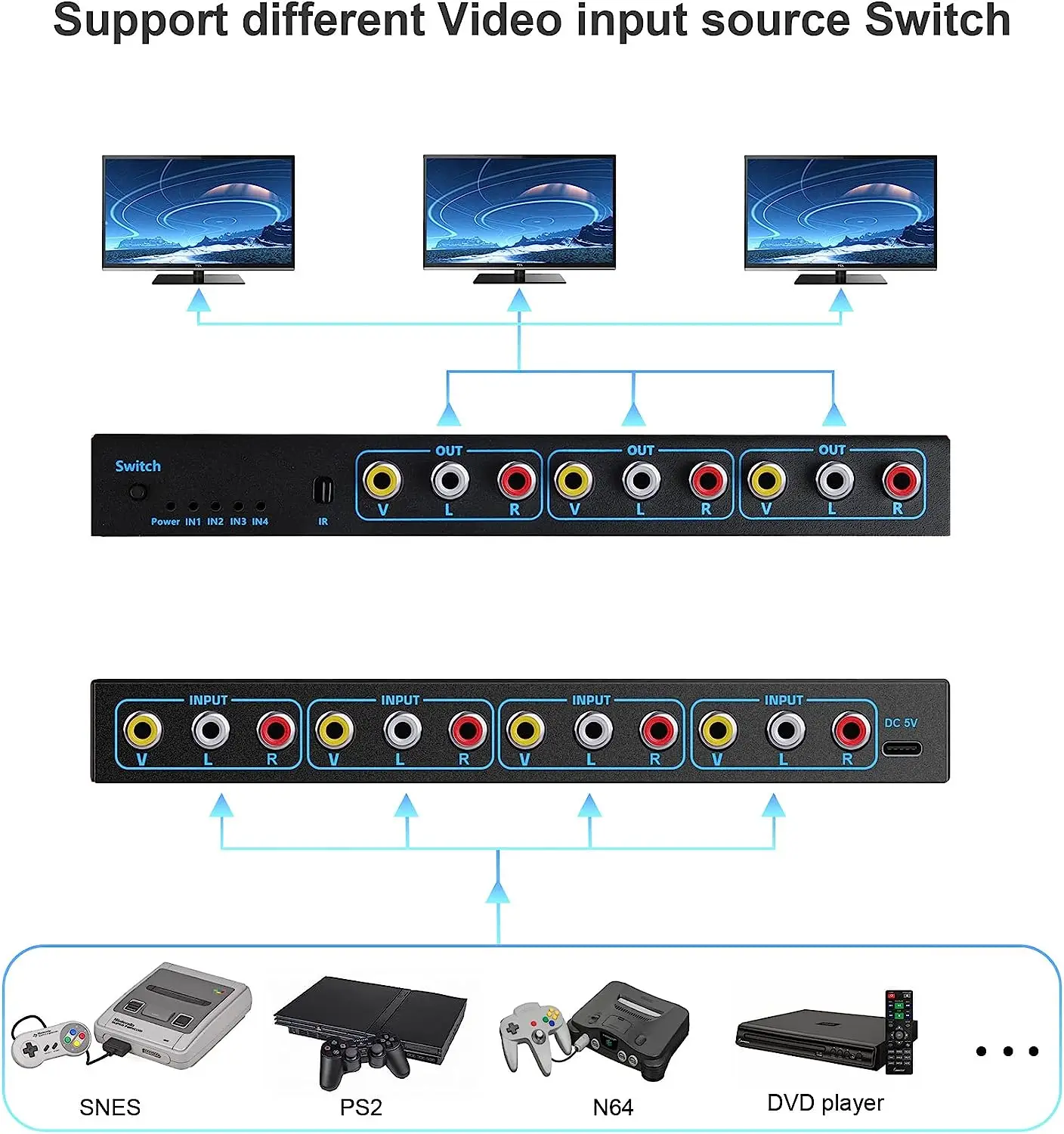 Rca Av Splitter Switch 4 In 3 Out Rca Switcher Box Video L/r Stereo ...