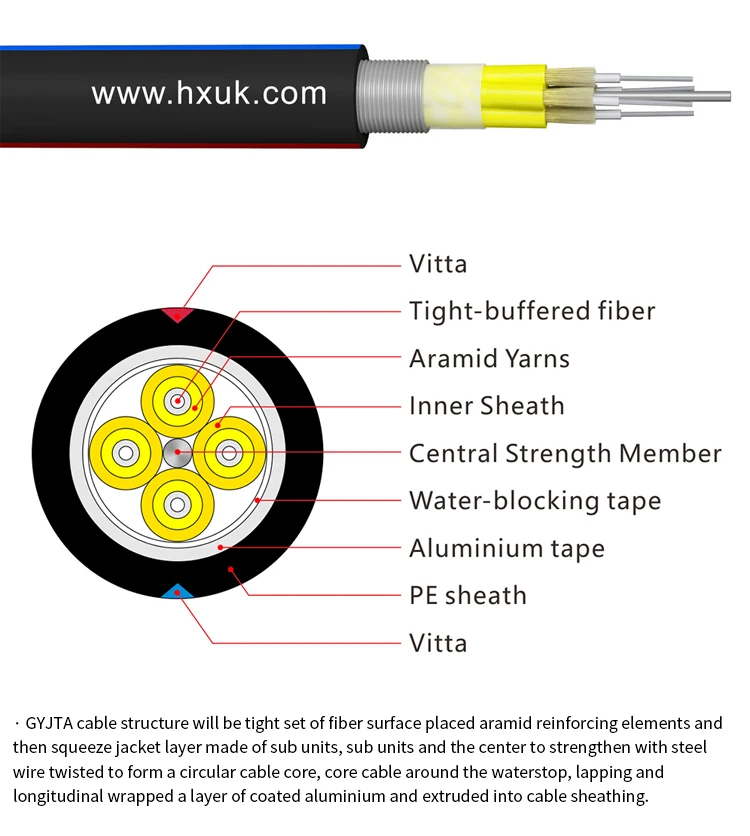 Hanxin Fiber Optic Cable 4 8 12 48 96 Core Outdoor Low Voltage Outdoor ...