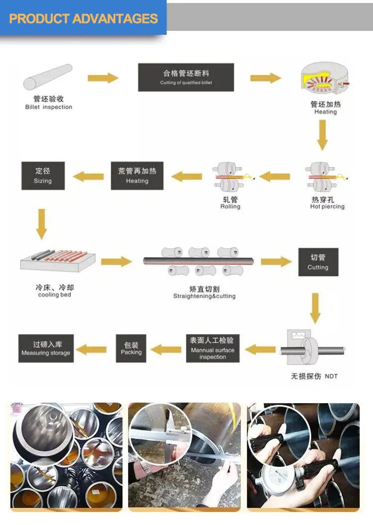ASTM A53 A36 Q235 Q235B 1045 Carbon Steel Sch40 Pipe