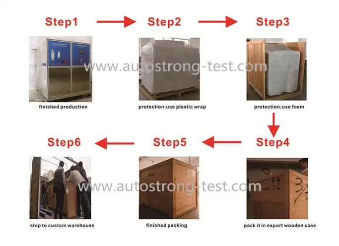 Iec 60112 Tracking Index Test Apparatus For Solid Insulating Material ...