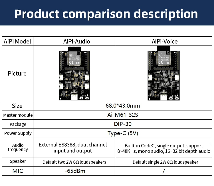 Aipi-audio Development Board - Smart Home Audio Solutions