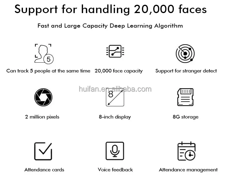 Hfsecurity Face Recognition Access Control Terminal With Nfc Qr Code Reader Hf-x05 - Buy Face ...