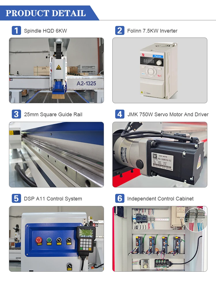 Sign CNC Router - High Speed Woodworking Machine for Sale