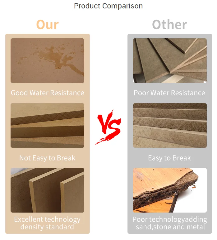 All Pine Laser Cutting Mdf Board Melamine Mdf Board 18mm Hdf Board Pet ...