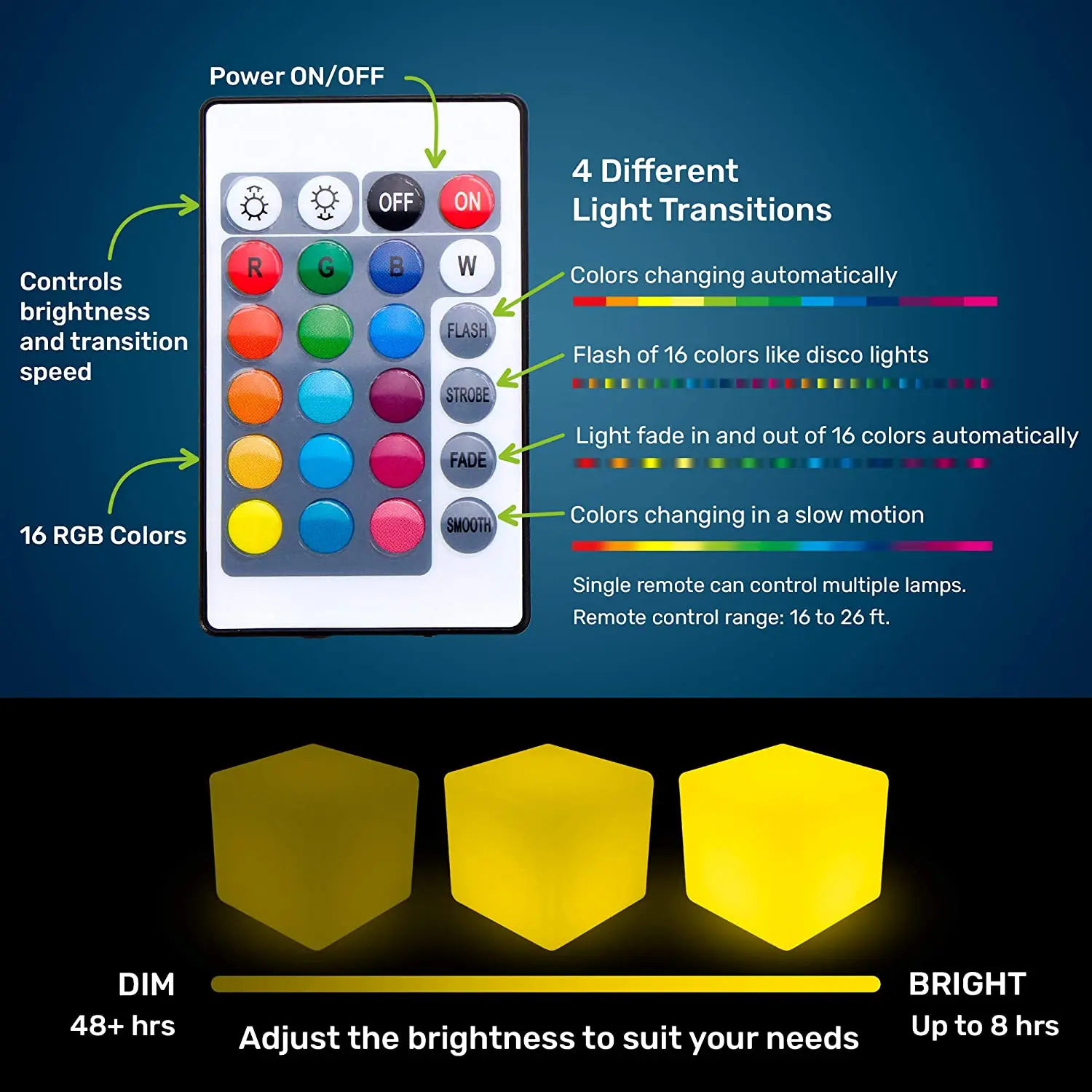 Rechargeable RGB Colors Changing Light with Remote Control LED Cube ...