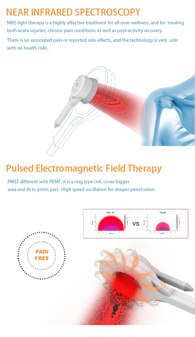 Super Inductive System Physiotherapy Magneto Therapy Infrared Therapy ...