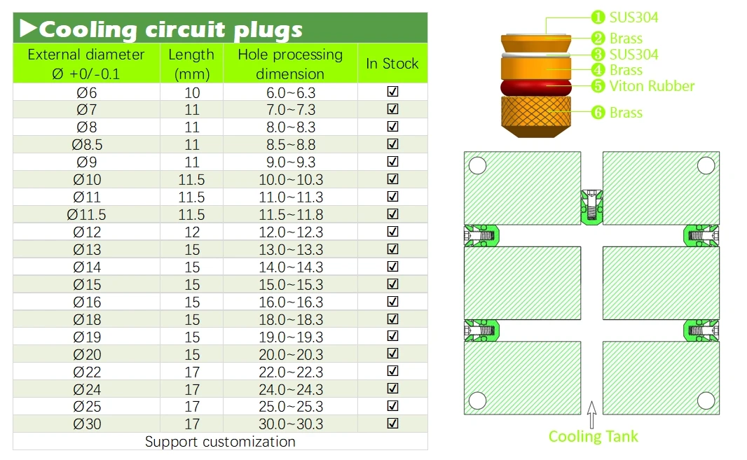 Brass Cooling Circuit Plug Water Stopper Bolts for Mold Accessories