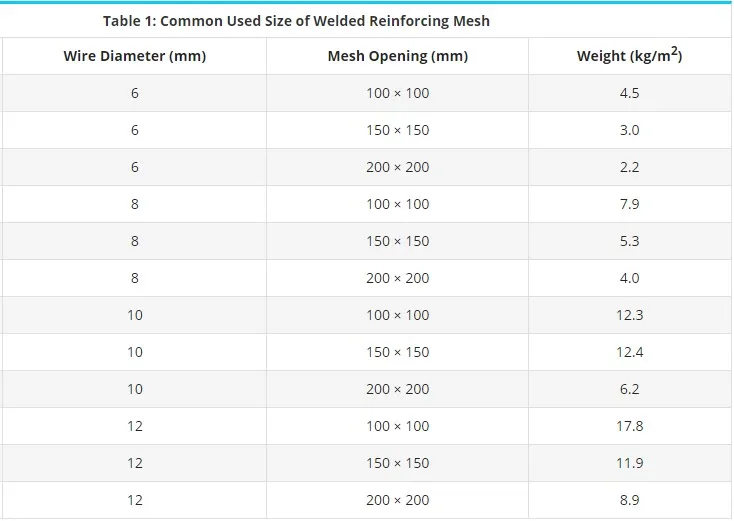 Reinforcing Wire Mesh - Durable and Versatile Solutions