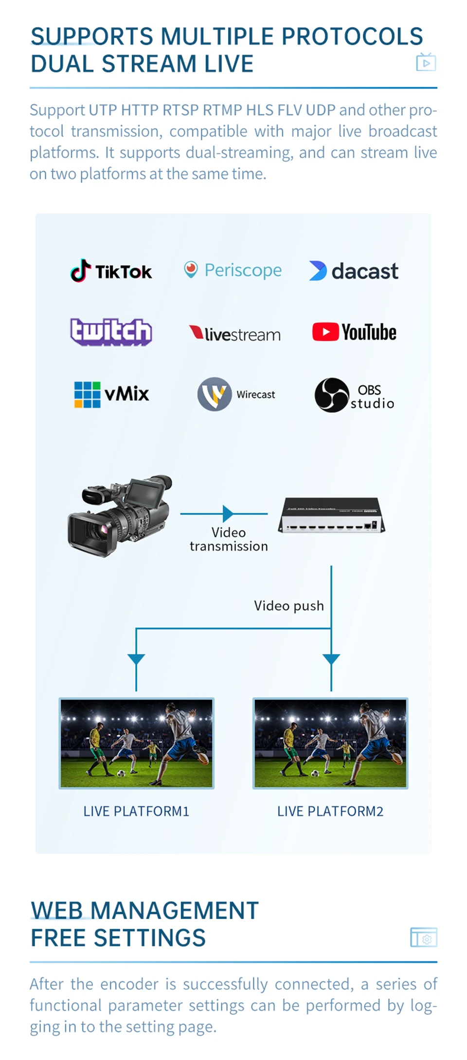 Unisheen 8 In 1 H.265 H.264 Hdmi To Ip Video Encoder 8 Channels Live ...
