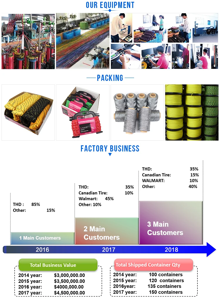 Multi Color Nylon #18 X 500 ft Braided MASON LINE for Construction ...