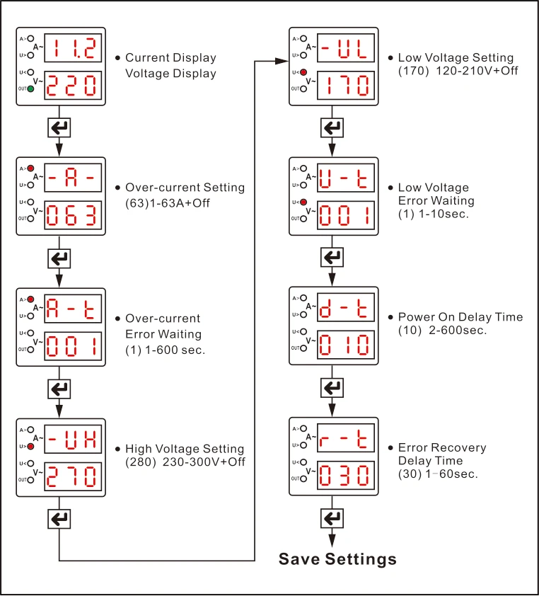 Samwha-dsp AVR-40A Din Rail Voltage Protector - Dual Display