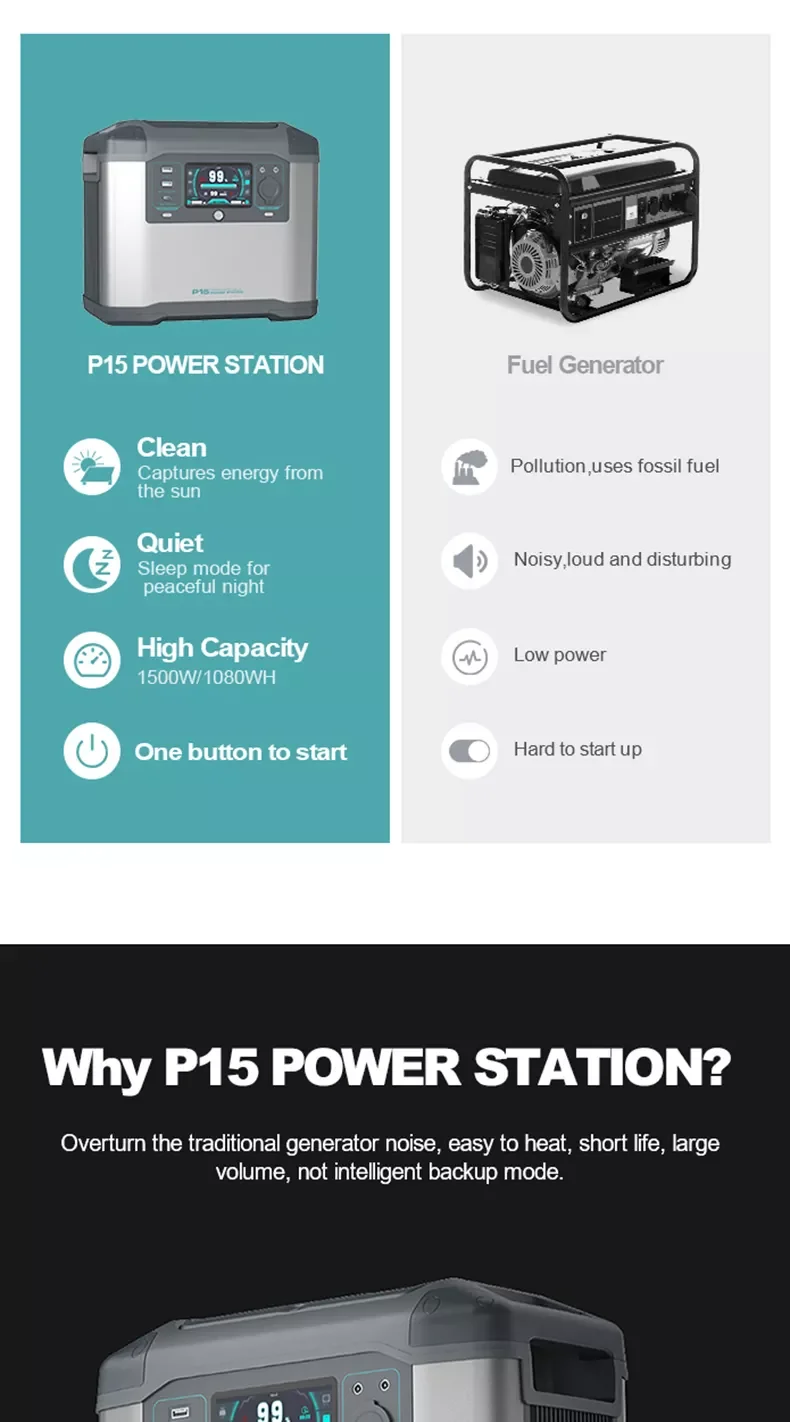 Exliporc 1500W Portable Solar Power Station for Outdoor Camping