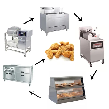 Top Selling Fried Chicken Equipment / Fast Food Kitchen Equipment ...