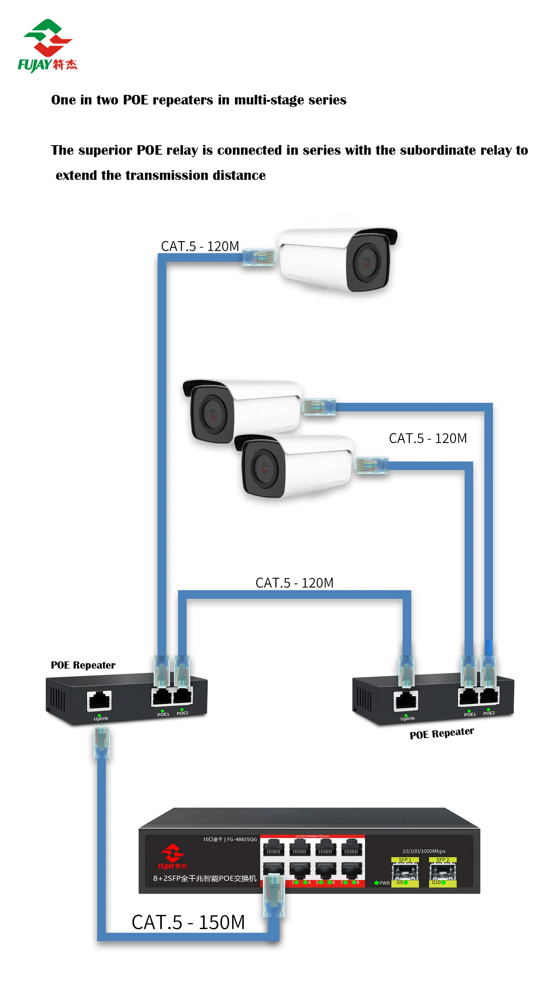 Uplink Extender - Enhance Network Performance & Reliability