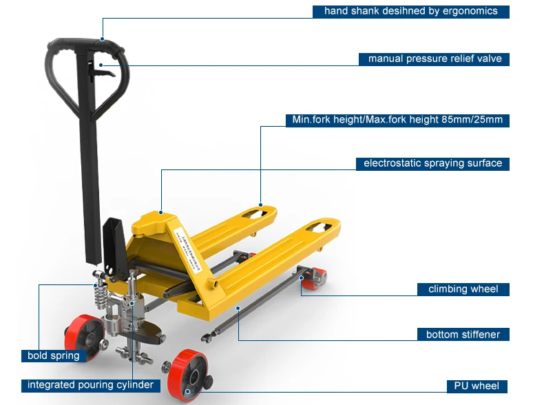 2 Ton Manual Hand Pallet Truck Pallet Truck Trolley With Ce From Tuv ...