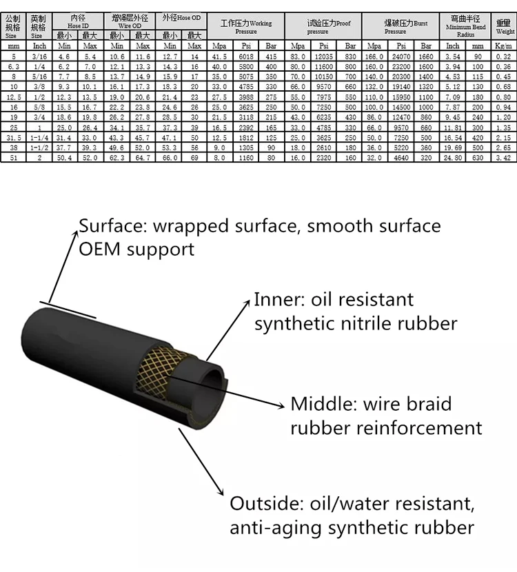 Super Long Service Life Industrial Hydraulic High Pressure Rubber Hoses ...