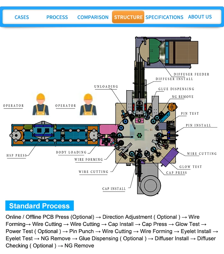 Zhengbang Led Bulb Automatic Assembly Production Line/led Lamp ...