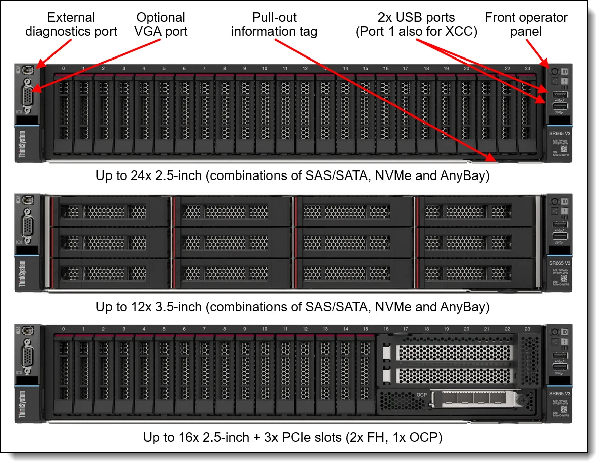 Thinksystem Sr665 V3 Rack Server With Amd Epyc 9354p Processors 16gb ...