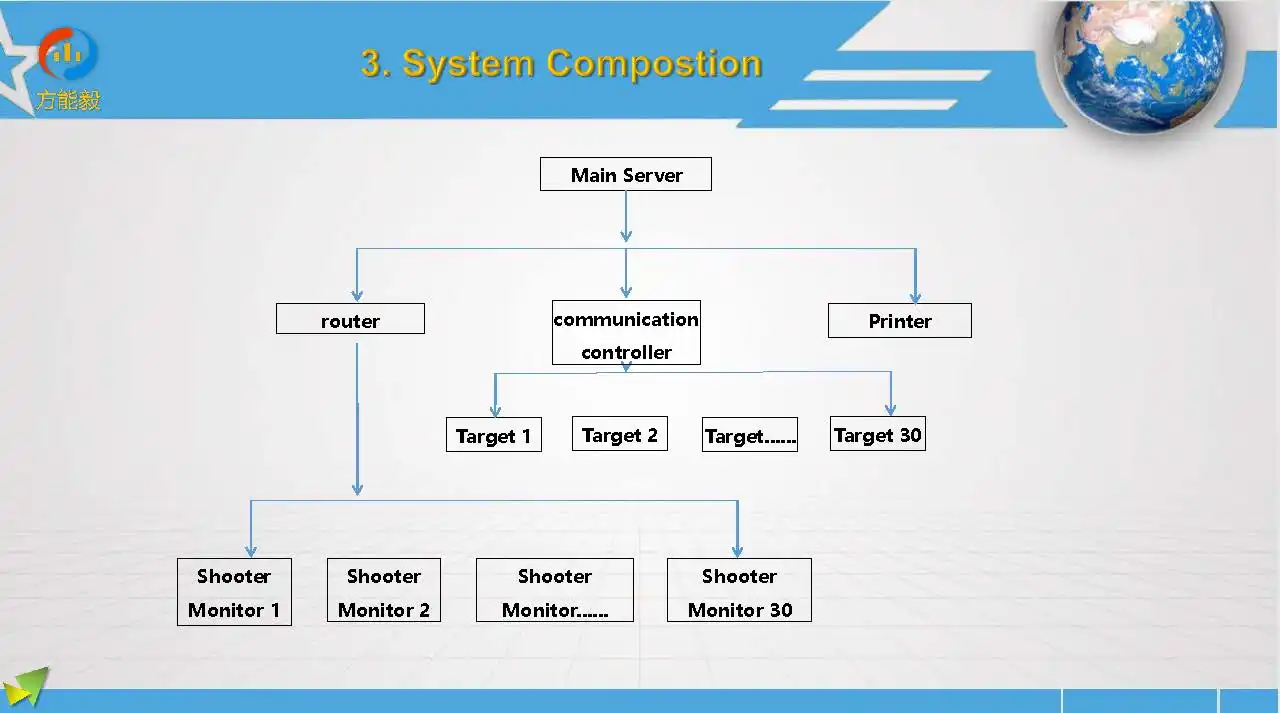 Box Target Lomah Hanging Target System Shooting Range Automated Ceiling ...