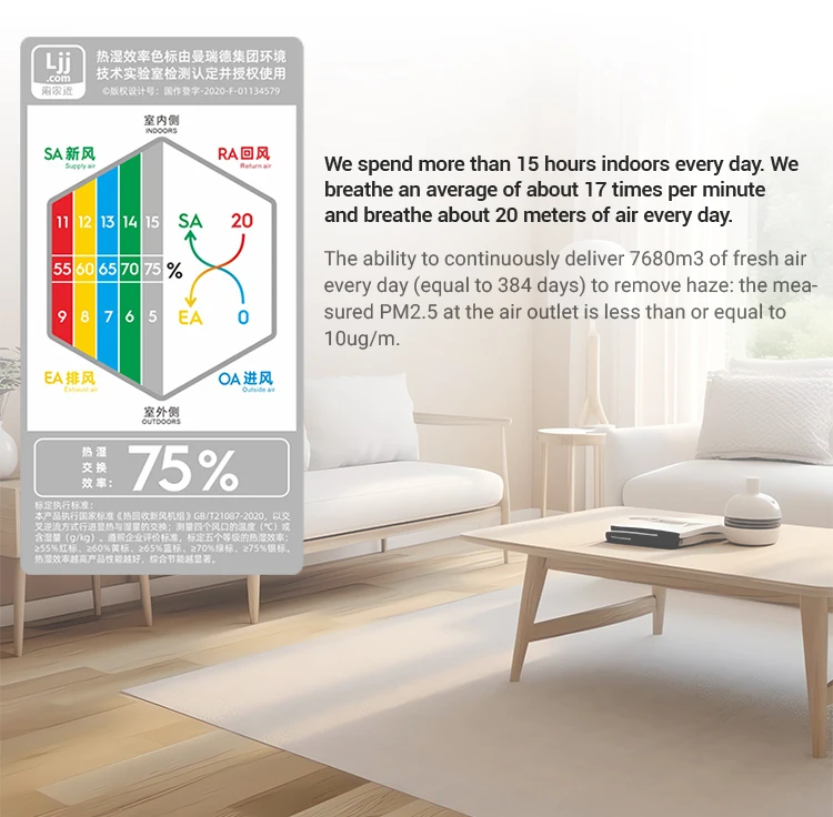Ventilation Controller G3 Wall-hang ERV Ventilation Energy Saving for ...
