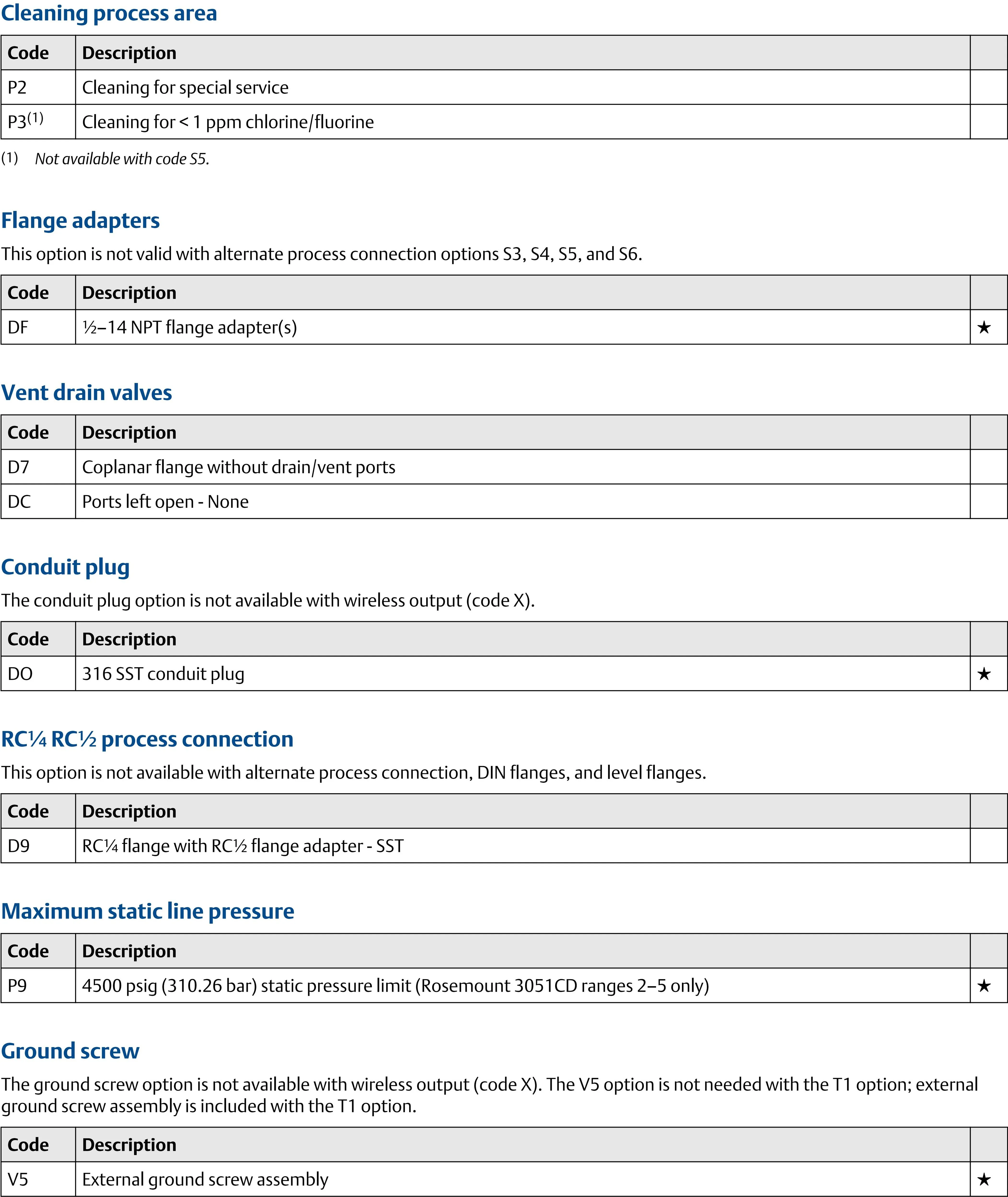 Emerson Rosemount 3051c Differential Pressure Transmitter 1199 ...