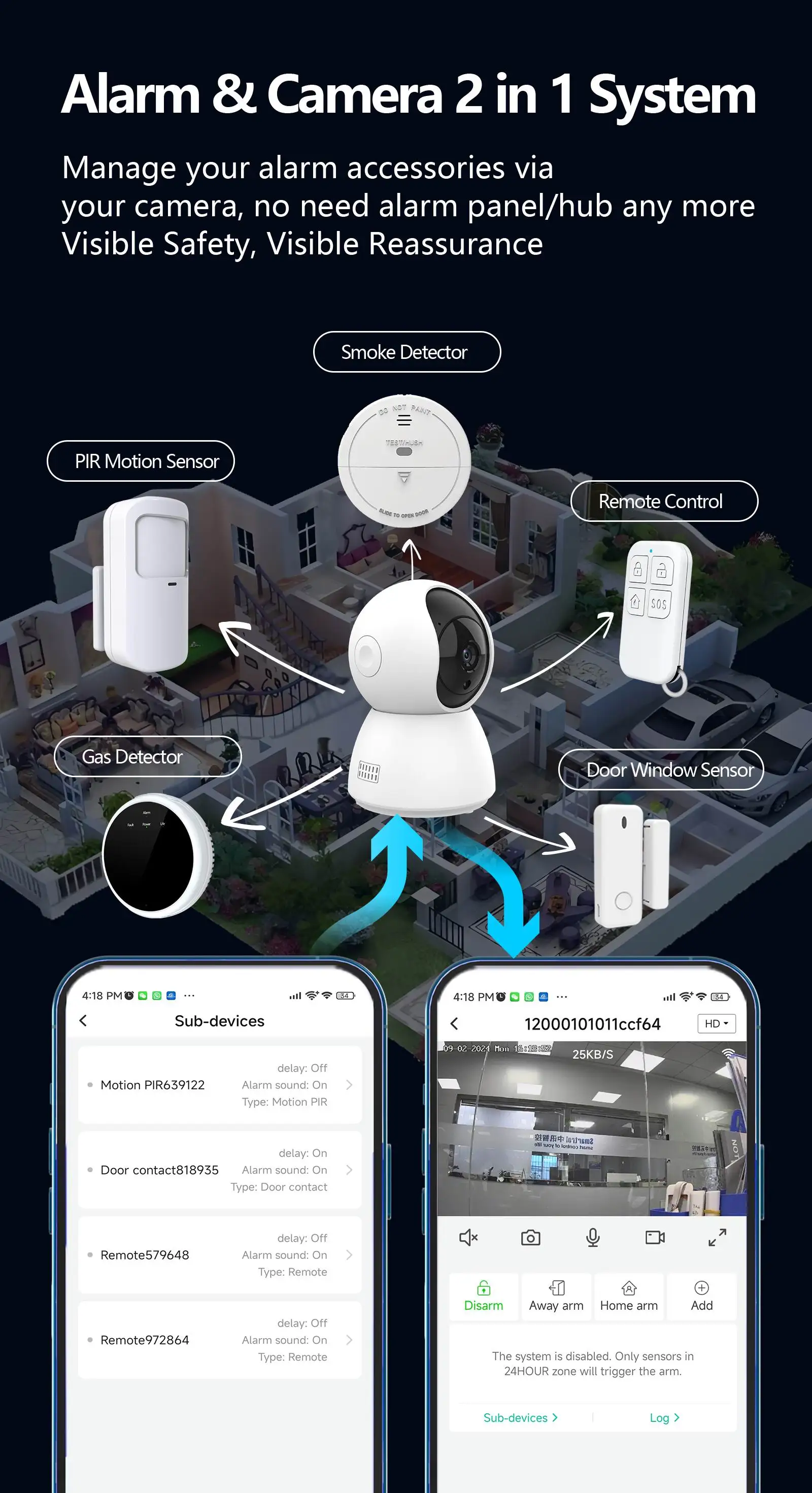 All-Round Care Monitoring Alarm System with IoT Camera and Intelligent ...