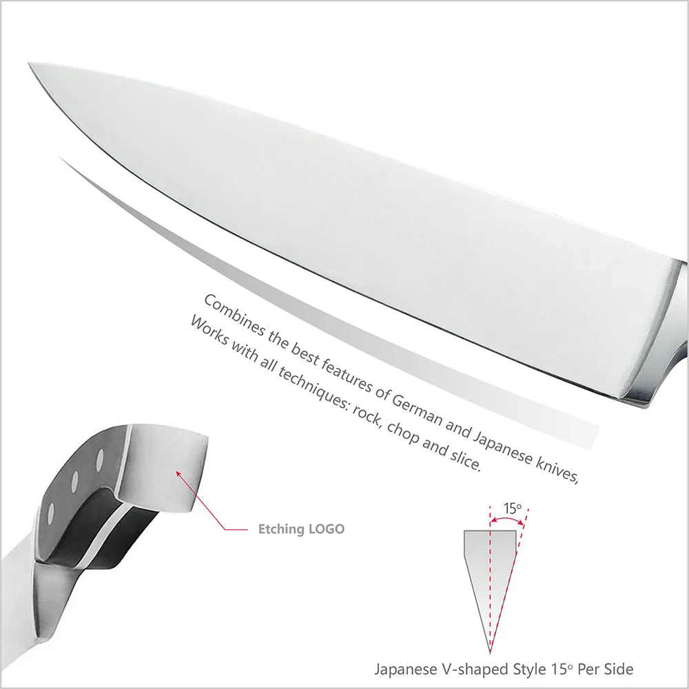 New Product 6pc Blacksmithing Nonstick Kitchen Knives Set Chef Knife ...