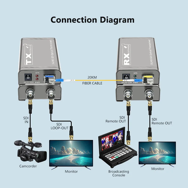 3g Sdi Extender With Lloopout Over Single Fiber Up To 20km Uncompressed ...