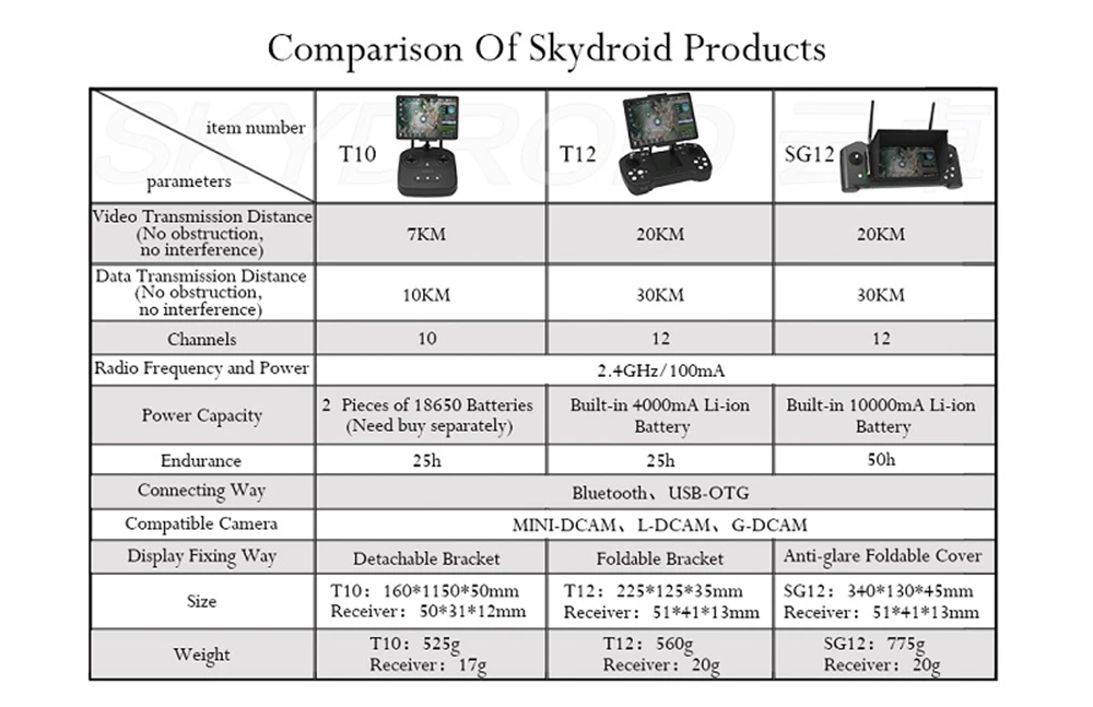 Skydroid T12 12ch Remote Control With Receiver 20km Digital Map ...