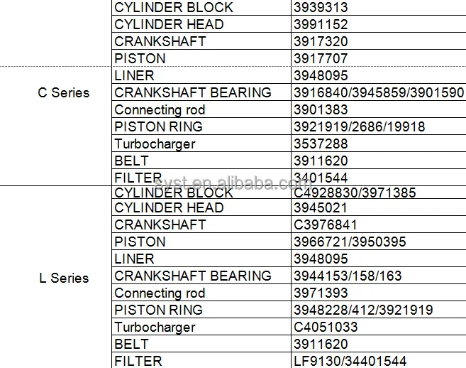 Truck Parts Detroit Engine S50 Water Pump 23522707 23526039 Water Pump ...