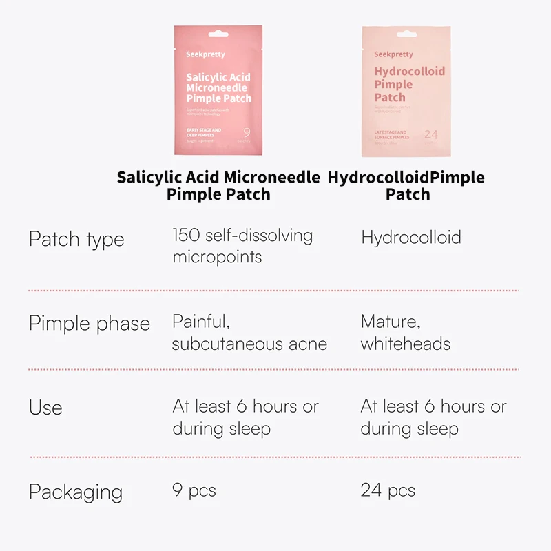 Private Label Salicylic Acid Acne Patch Self Dissolving Micropoint Acne Patch Microneedle Pimple ...