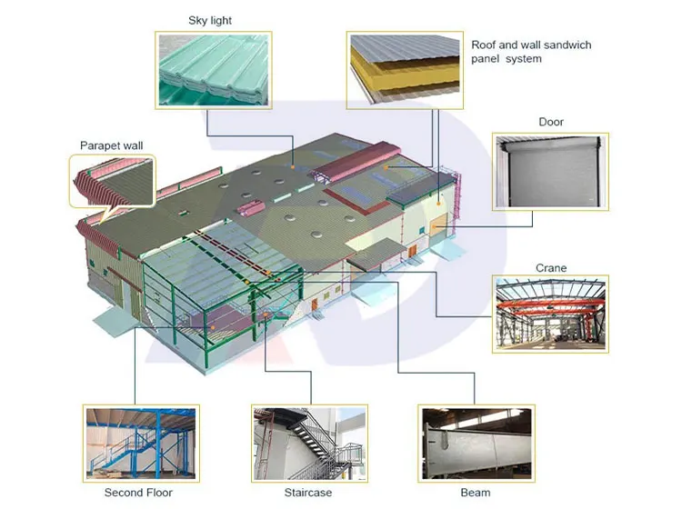 Two Storey Structural Steel Metal Warehouse Building Steel Structure ...