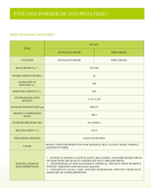 DF-203F PTFE Powder - Versatile White Raw Material for Food Machinery