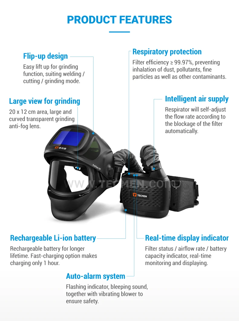 TECMEN FREFLOW V3 - Advanced Air Purifying Welding Helmet
