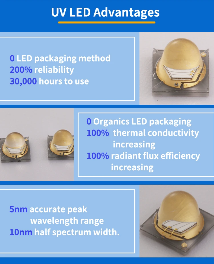 Seoul Viosys Uv Led Chip Curing Fluorescent Detection 415nm 420nm ...